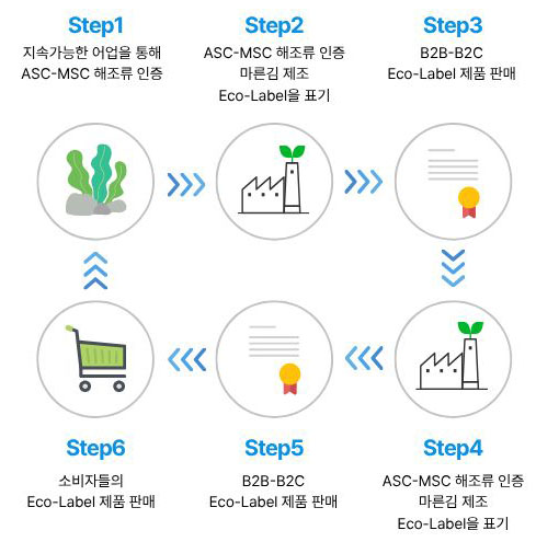 인증 | 동양씨푸드 영어조합법인 - 진도보석김